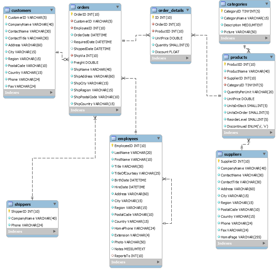 Solved Using the Database above Give the SQL statement | Chegg.com