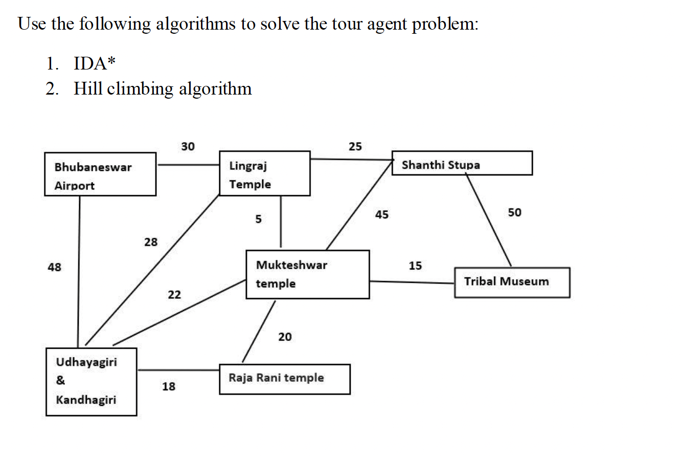 Solved Problem Statement :Assume that you are to design a | Chegg.com