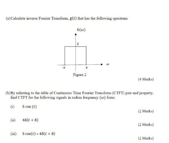 Solved (a) Calculate inverse Fourier Transform, g(t) that | Chegg.com