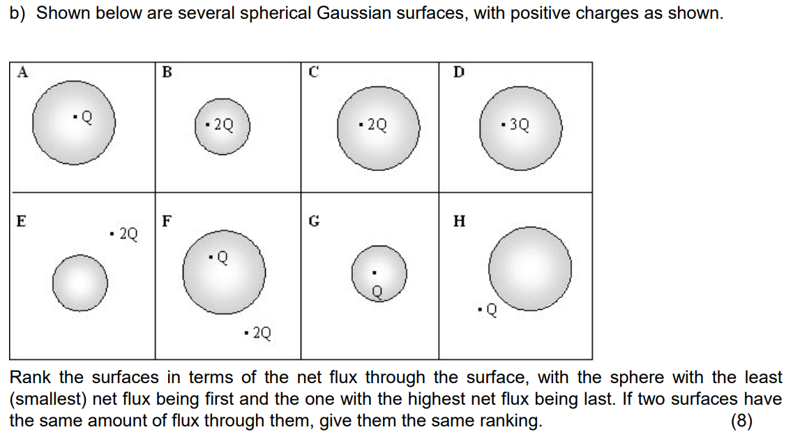 Solved b) Shown below are several spherical Gaussian | Chegg.com