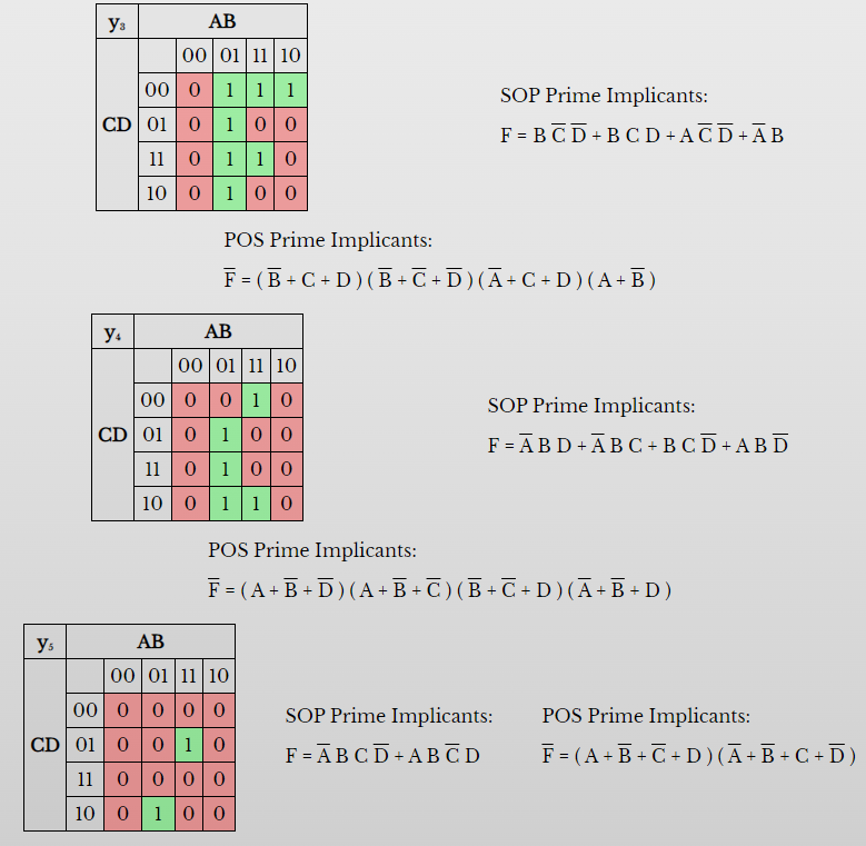 Solved what is the logic gate circuit that represents the | Chegg.com