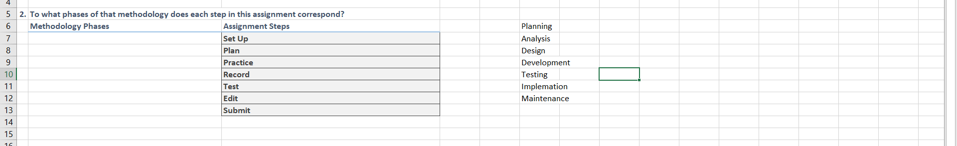 Solved 5 2. To what phases of that methodology does each | Chegg.com