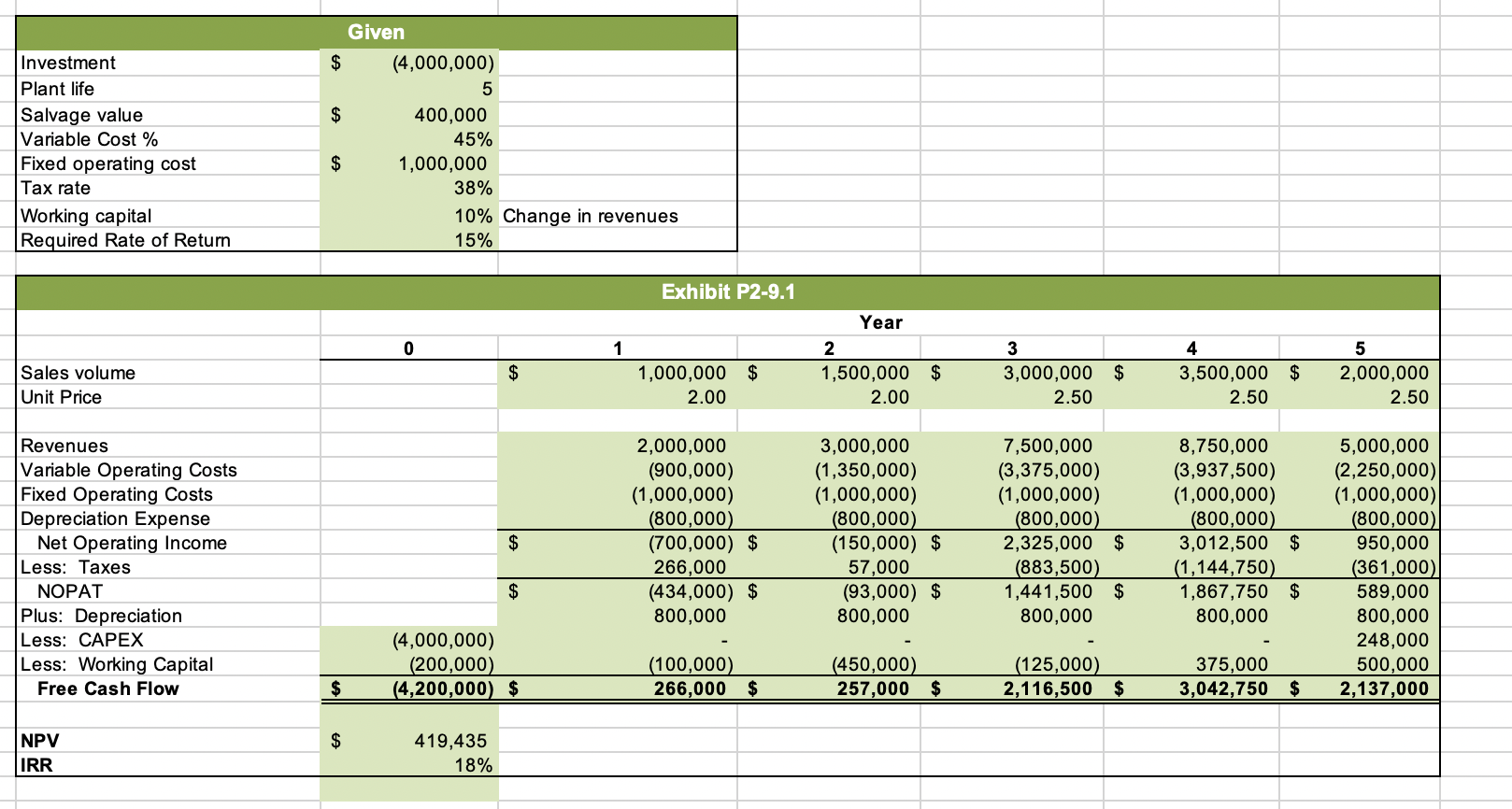 Solved 2-11 PROJECT VALUATION HMG Corporation is considering | Chegg.com