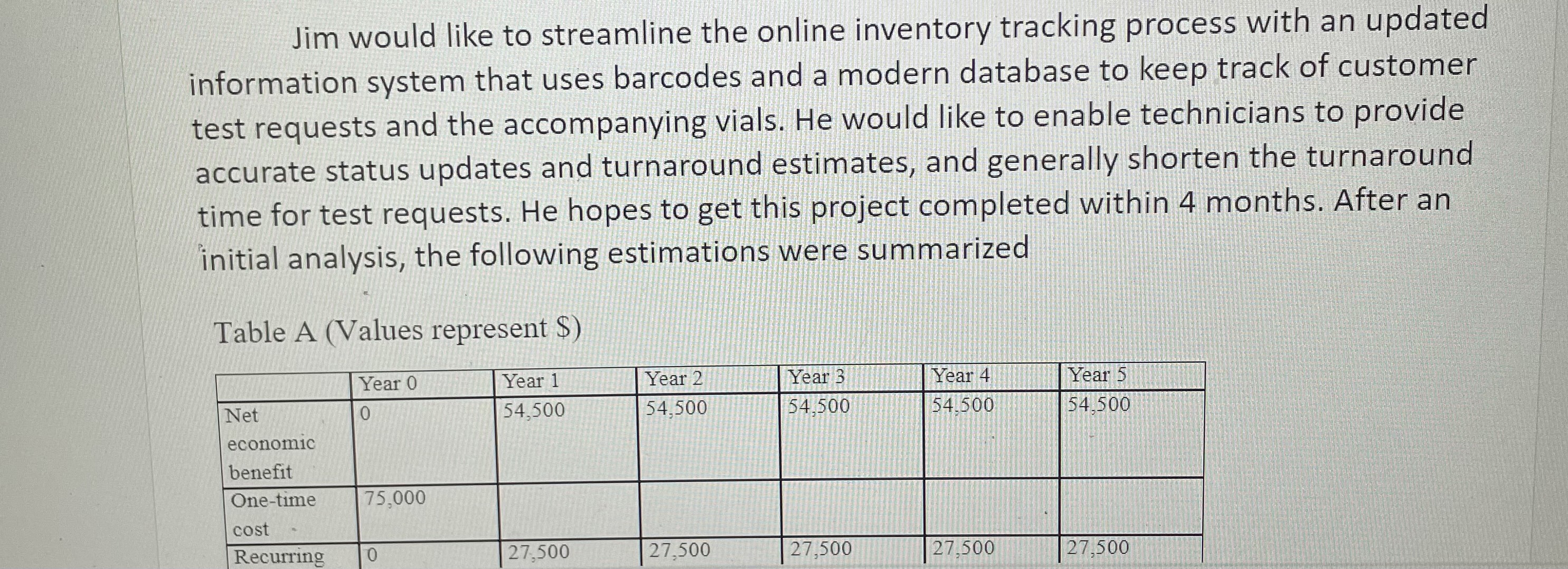 Solved Develop a separate worksheet for each, Tangible | Chegg.com