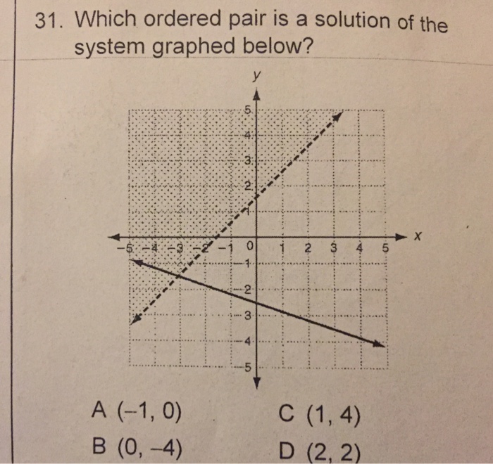 Solved 31. Which ordered pair is a solution of the system | Chegg.com