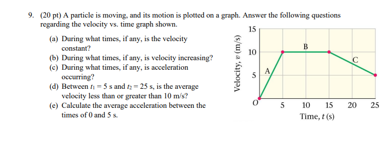 Solved С 9. (20 pt) A particle is moving, and its motion is | Chegg.com