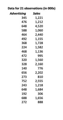 Solved Dat 100 s)For the given data set, what is the | Chegg.com