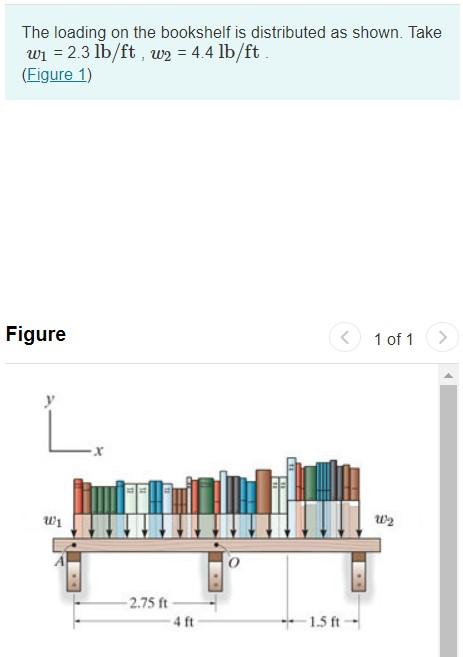 Solved The loading on the bookshelf is distributed as shown. | Chegg.com