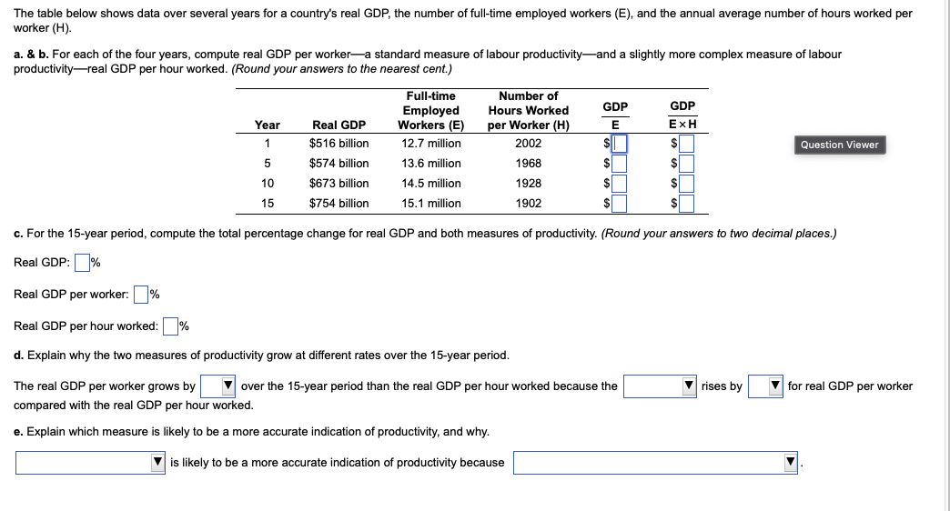 Solved The table below shows data over several years for a | Chegg.com