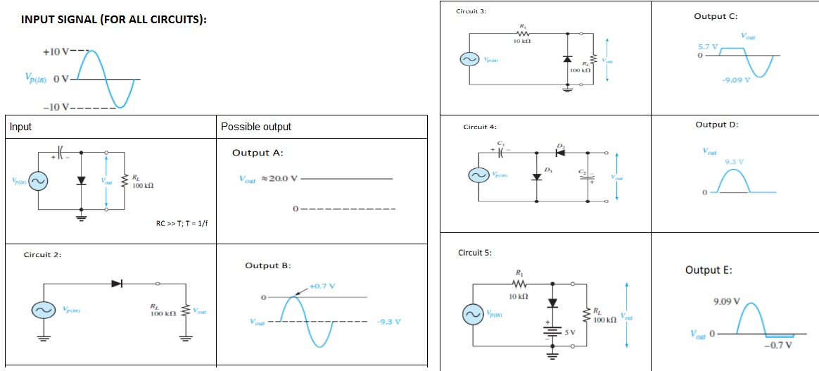 Solved It’s the same input signal for all the circuits.Find | Chegg.com