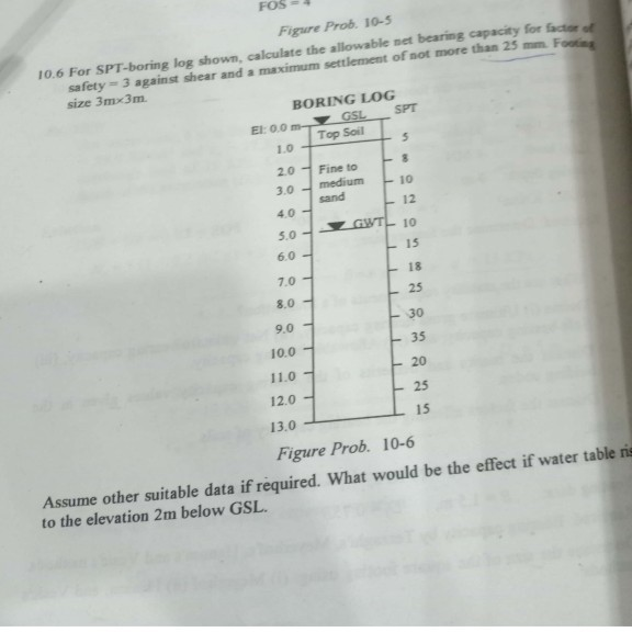 Solved FOS=1 Figure Prob. 10-5 10.6 For SPT-boring log | Chegg.com