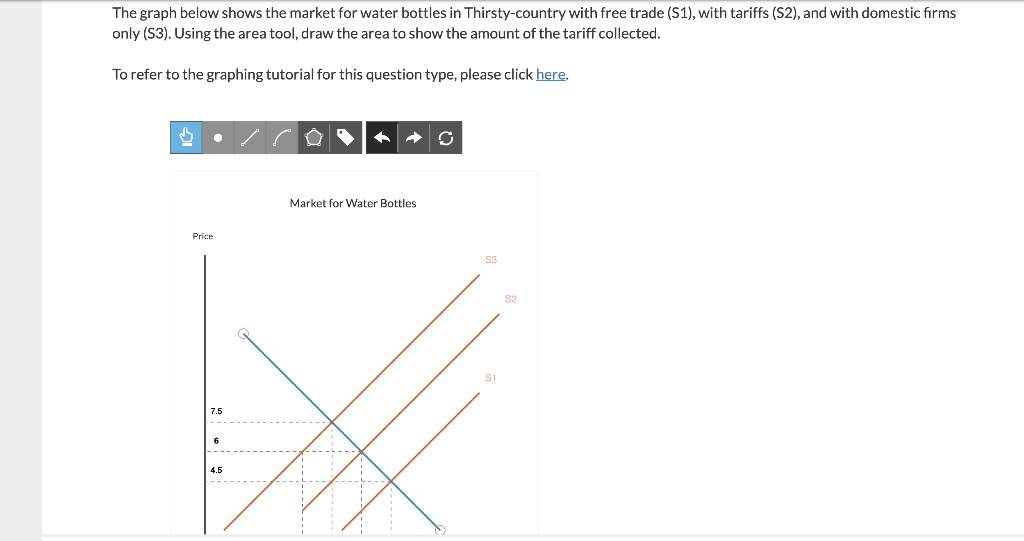 Solved The graph below shows the market for water bottles in | Chegg.com