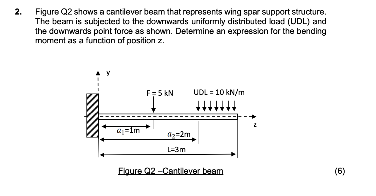 Solved Figure Q2 shows a cantilever beam that represents | Chegg.com