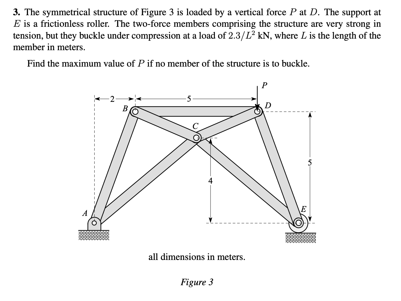 Solved 3. The symmetrical structure of Figure 3 is loaded by | Chegg.com