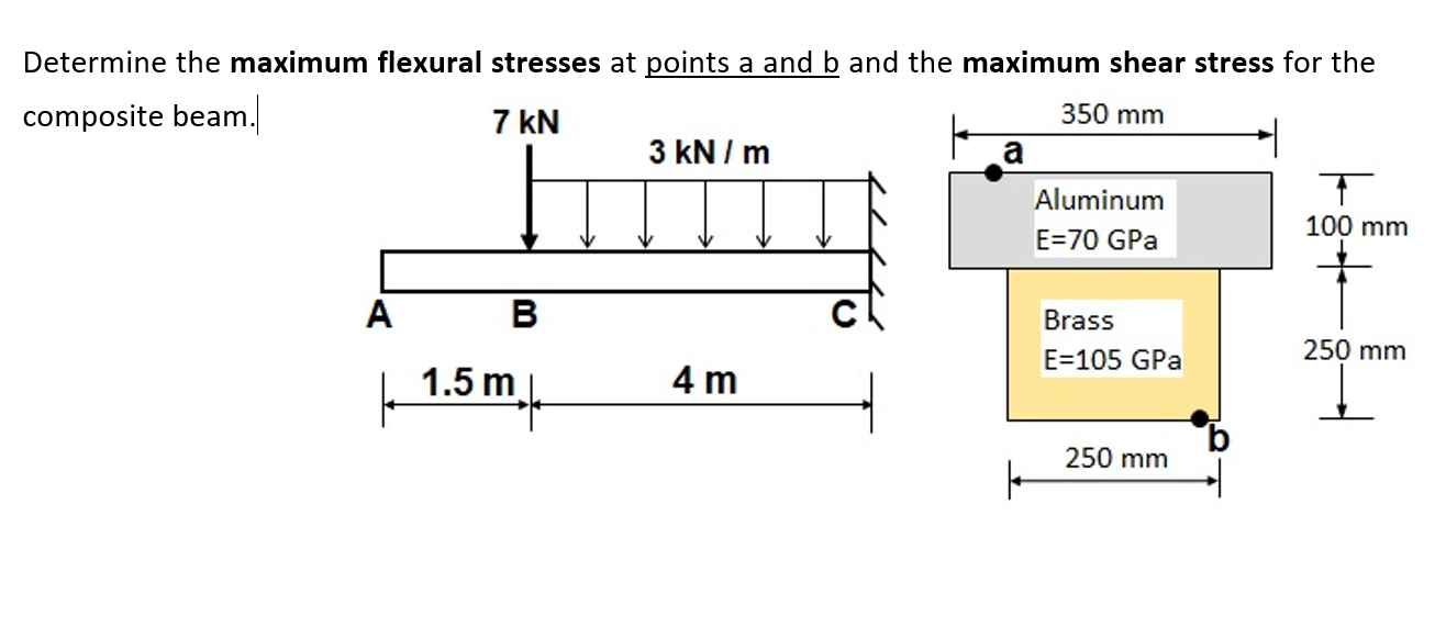 Solved Determine the maximum flexural stresses at points a | Chegg.com