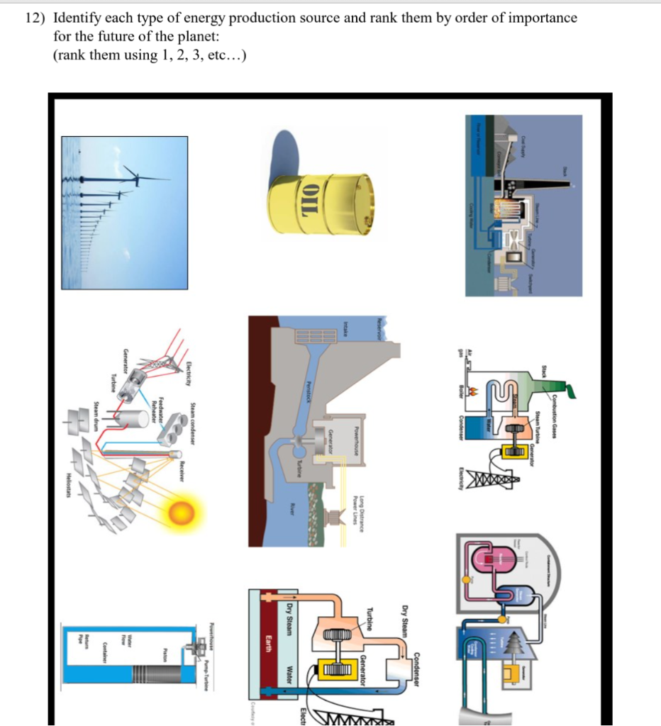 Solved 12) Identify each type of energy production source | Chegg.com