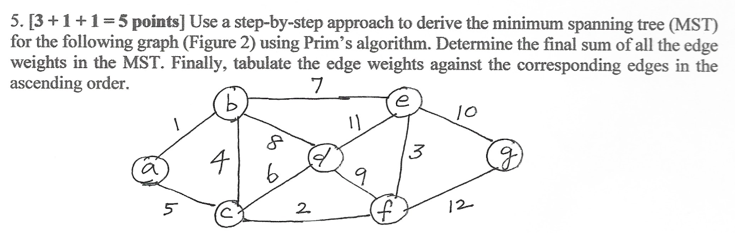 Solved 5. [3+1+1=5 points ] Use a step-by-step approach to | Chegg.com