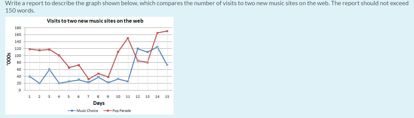 Solved Write a report to describe the graph shown below, | Chegg.com