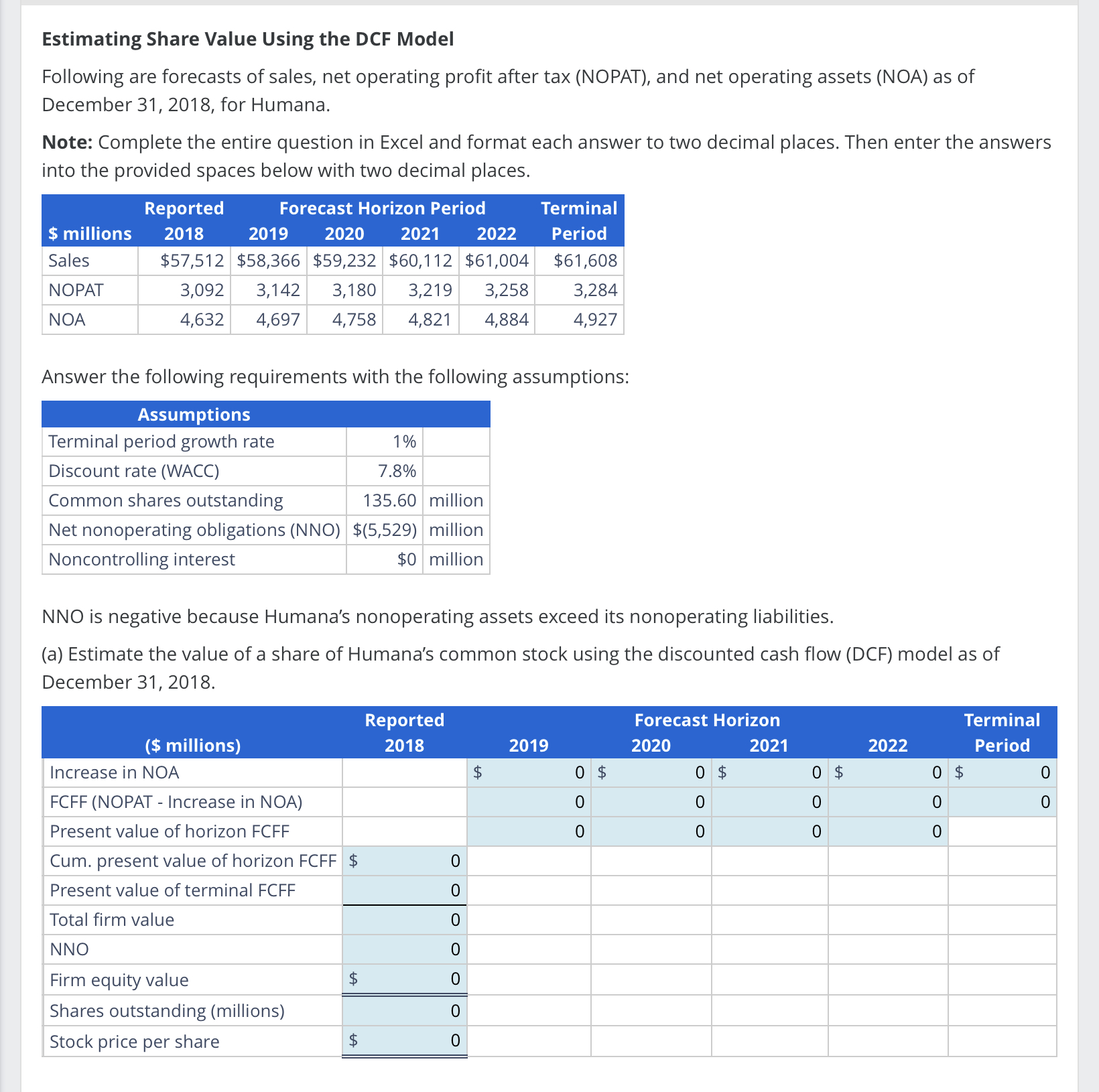 Solved Estimating Share Value Using the DCF Model Following | Chegg.com