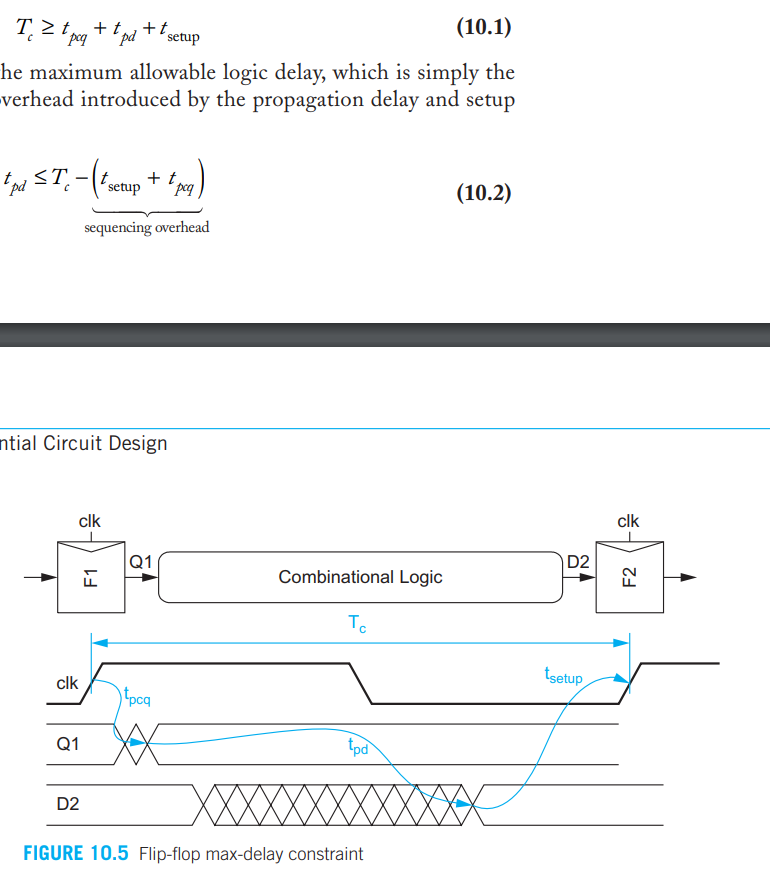 Solved Tc≥tpcq+tpd+tsetup he maximum allowable logic delay, | Chegg.com