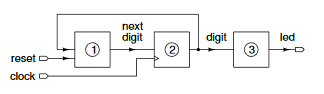 Solved Use VHDL to design logic that displays the 8 | Chegg.com