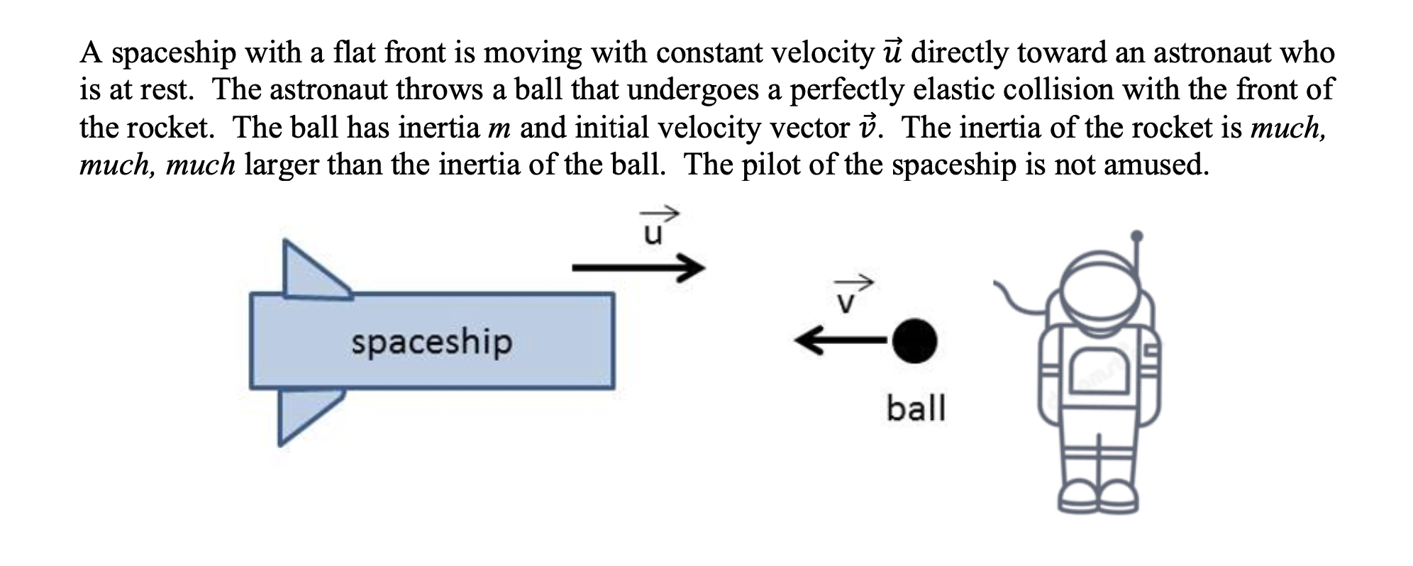 Solved A spaceship with a flat front is moving with constant | Chegg.com