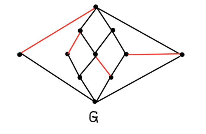 Solved Graph Theory: Is the red matching M in the graph | Chegg.com