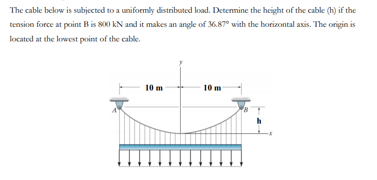 Solved The cable below is subjected to a uniformly | Chegg.com