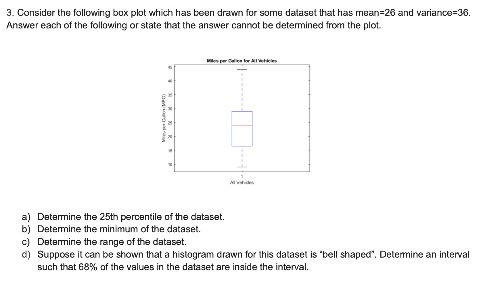 Solved Consider the following box plot which has been drawn | Chegg.com