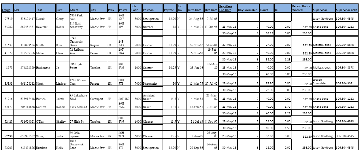 1. Overview A spread sheet of 0NF data has been | Chegg.com