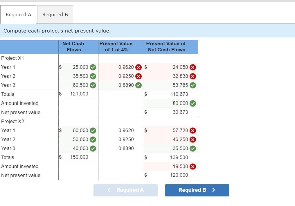 Solved Following is information on two alternative | Chegg.com