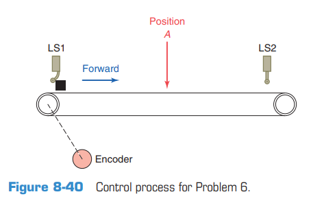 Solved Design a PLC program and prepare a typical I/O | Chegg.com