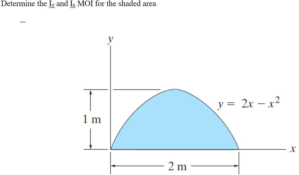 Solved Determine the Iy and Ix MOI for the shaded area | Chegg.com