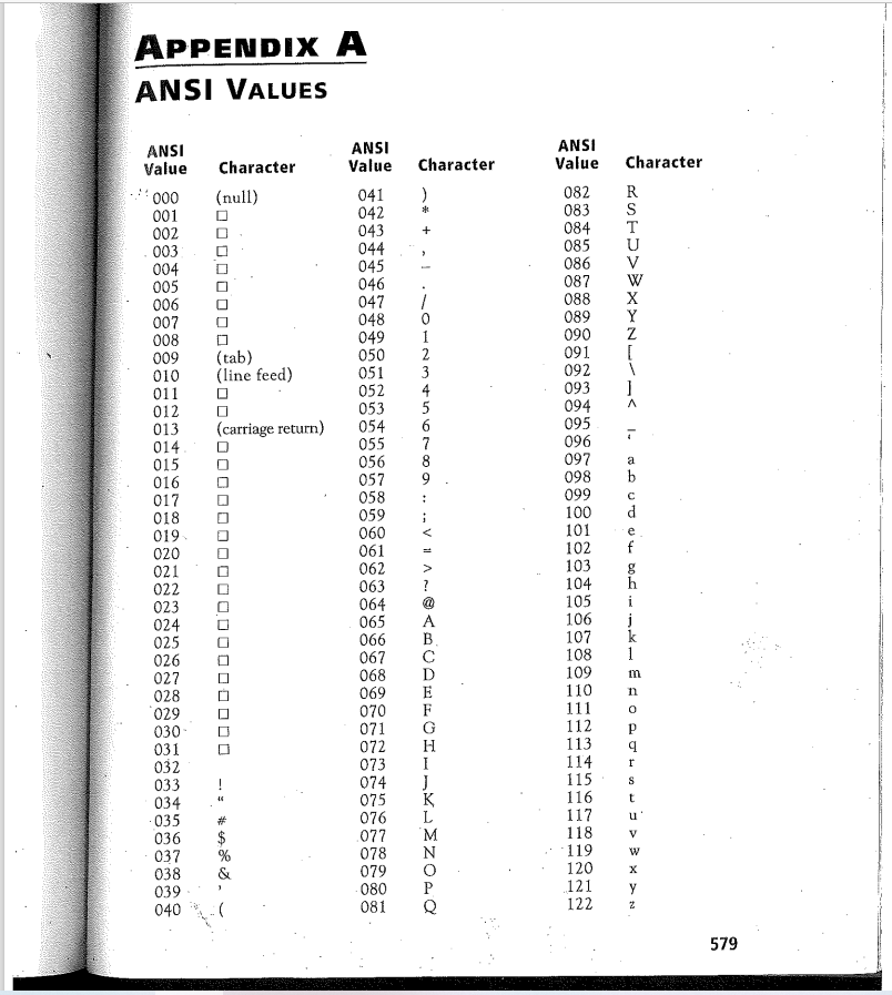 APPENDIX A ANSI VALUES Character (null) ANSI Value | Chegg.com