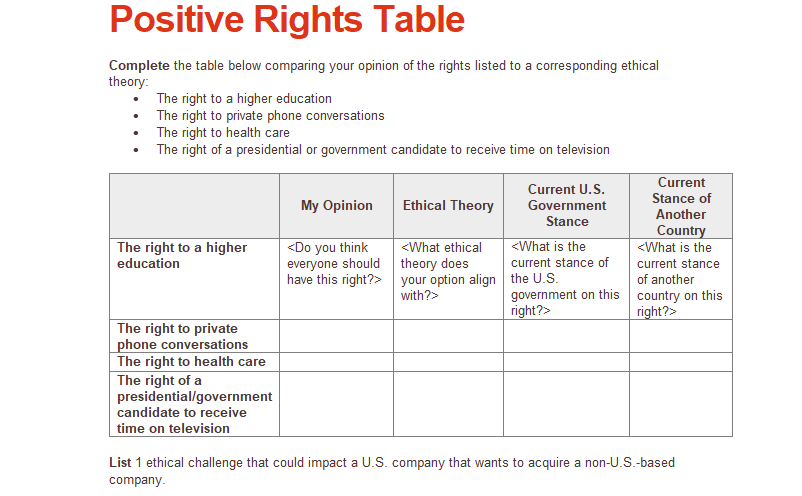 Solved Create a template for a 1- to 2-page table using the | Chegg.com