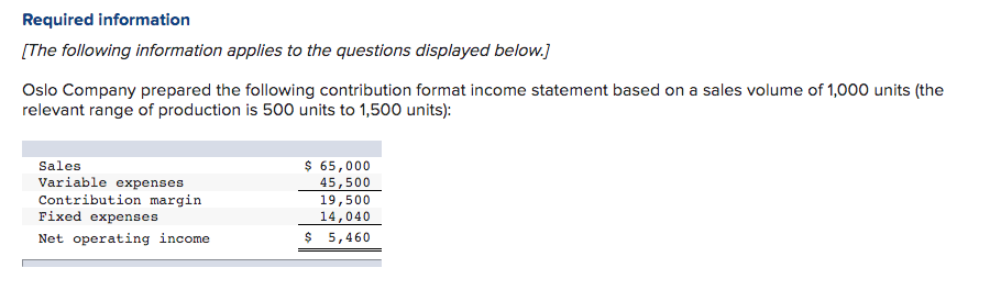 Solved What is the contribution margin per unit? What is the | Chegg.com