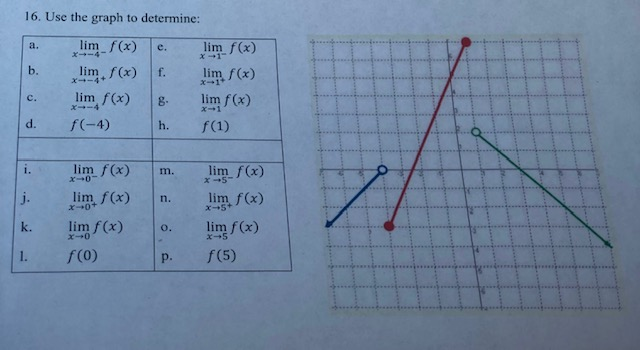 Solved 16. Use the graph to determine: limf(x) e. b. f. lim | Chegg.com