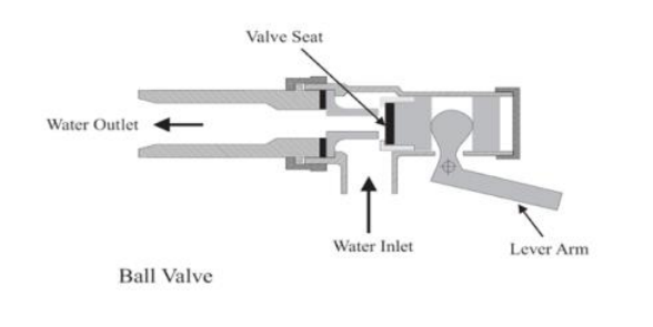 Task 2 (40%) The water tank system is illustrated in | Chegg.com