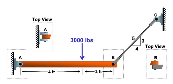 Solved 2. The two members are pinned together at B as shown | Chegg.com