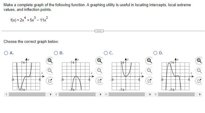 Solved Make a complete graph of the following function. A | Chegg.com