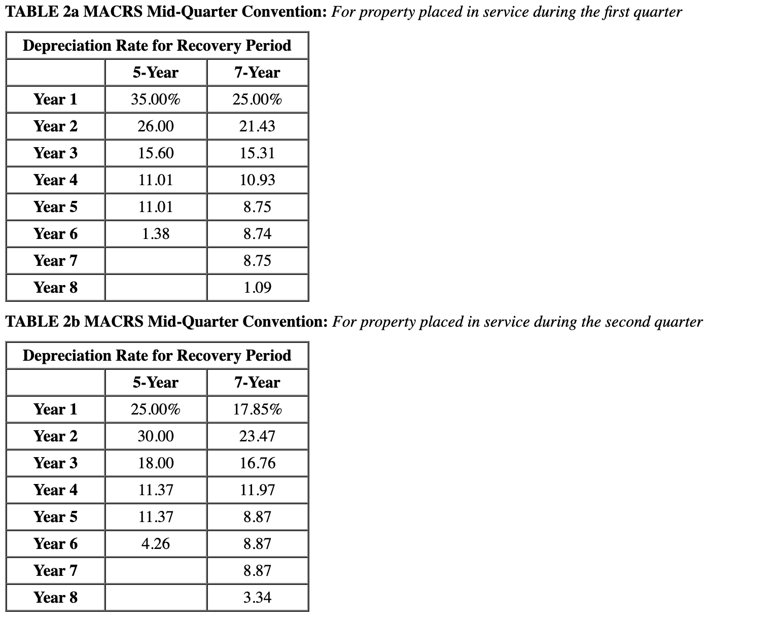 Solved TABLE 2c MACRS Mid-Quarter Convention: For property | Chegg.com