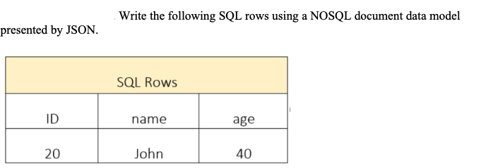 Solved Write The Following Sql Rows Using A Nosql Document