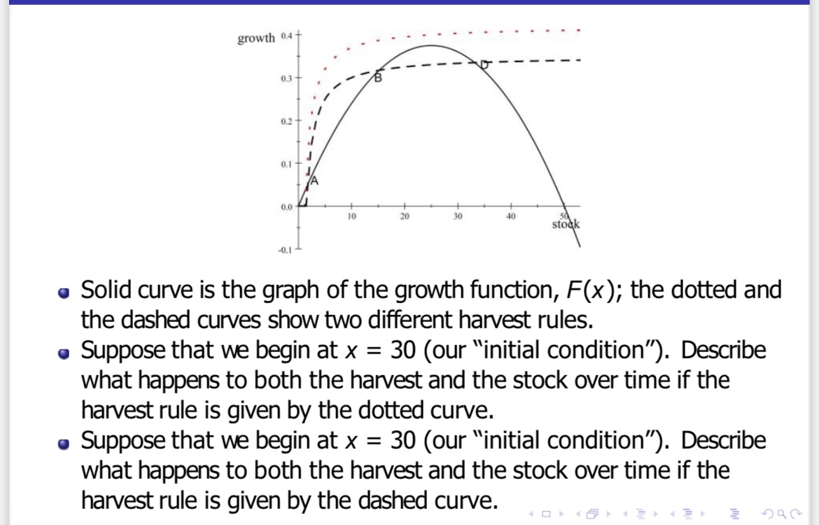 Solid curve is the graph of the growth function, | Chegg.com