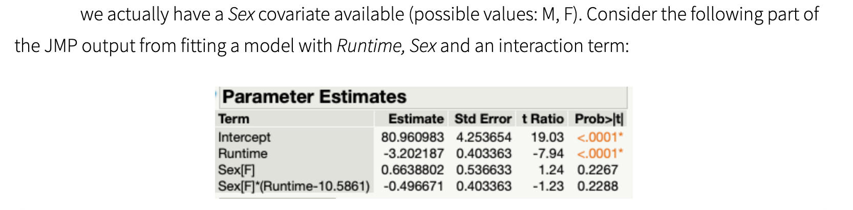 Solved (1) Write down the equation for the fitted model. (2) | Chegg.com