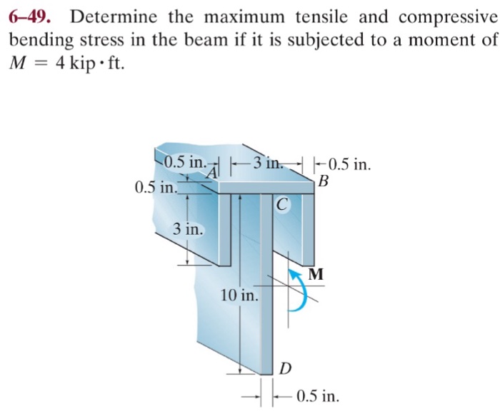 Solved Determine The Maximum Tensile And Compressive Bending