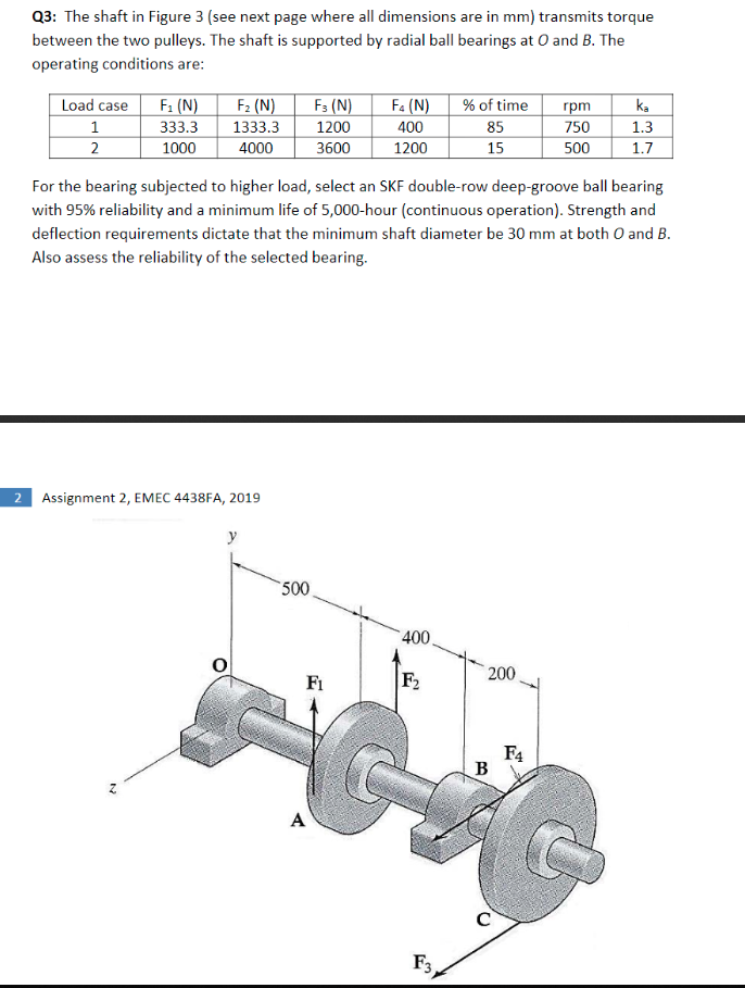Q3: The shaft in Figure 3 (see next page where all | Chegg.com