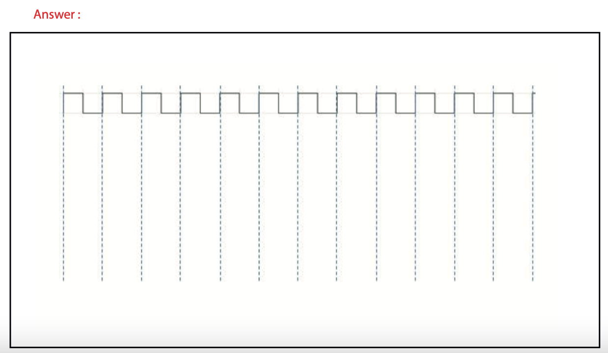Solved You want to run the program with a pipelined | Chegg.com