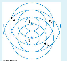 Solved The figure shows the circular waves emitted by two | Chegg.com