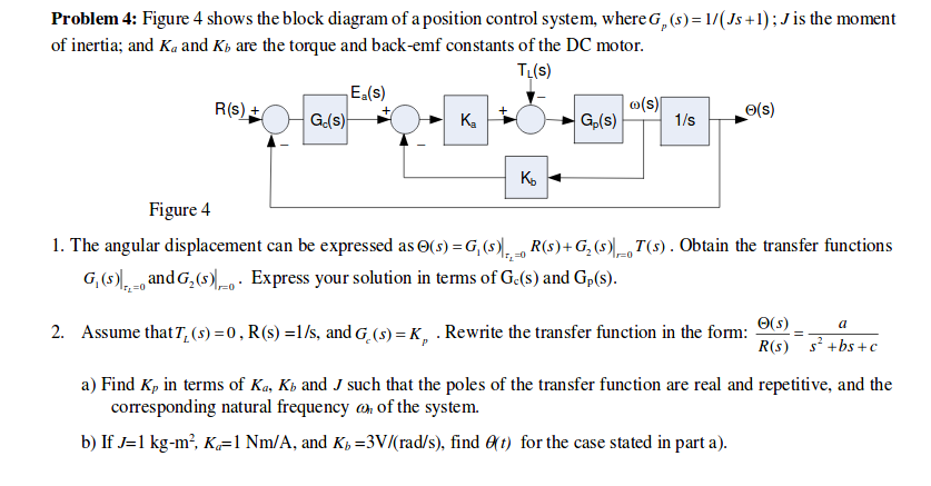 Solved Problem 4: Figure 4 shows the block diagram of a | Chegg.com