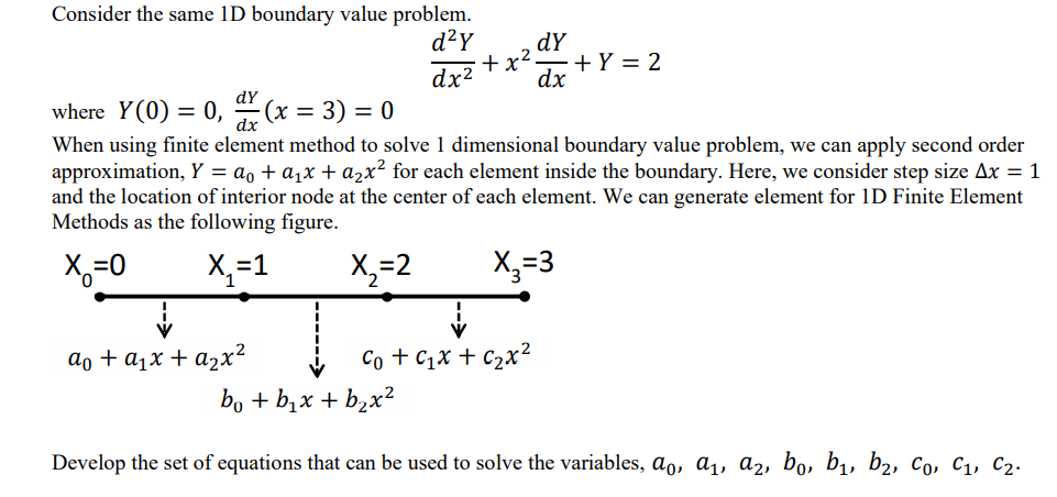 Solved Consider the same 1D boundary value problem. d2Y dx2 | Chegg.com